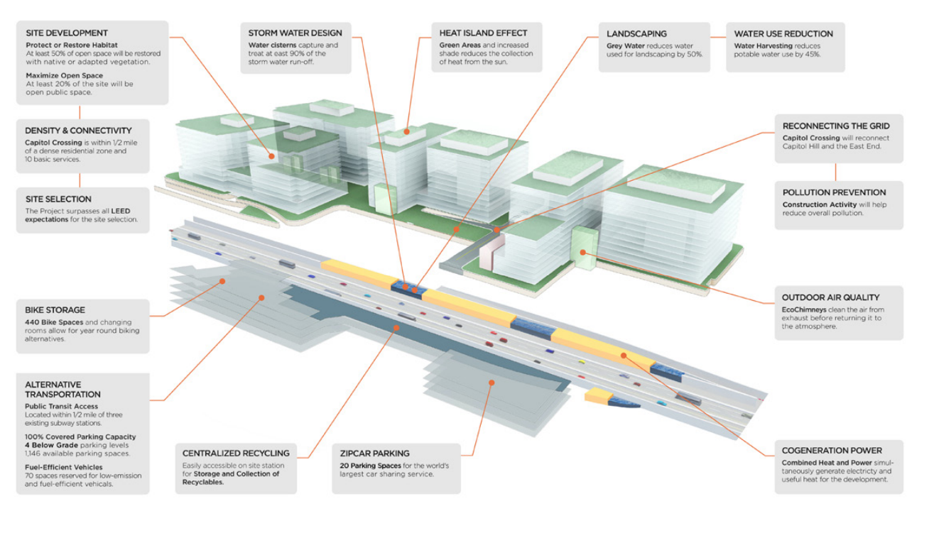 Welcome to Capitol Crossing I's Tenant® Portal